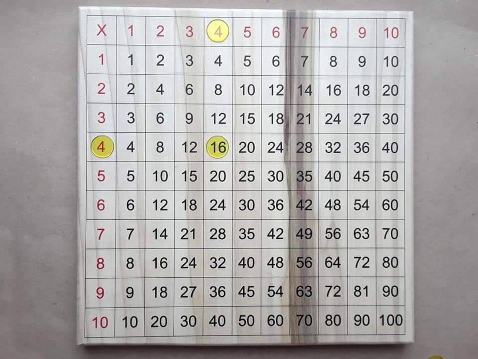 Multiplication Board Multiplication Table Multiplication | Etsy