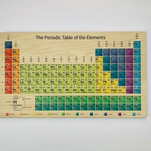 Periodic Table Print, Wall Art, Montessori Materials, Kids Room Decor ...