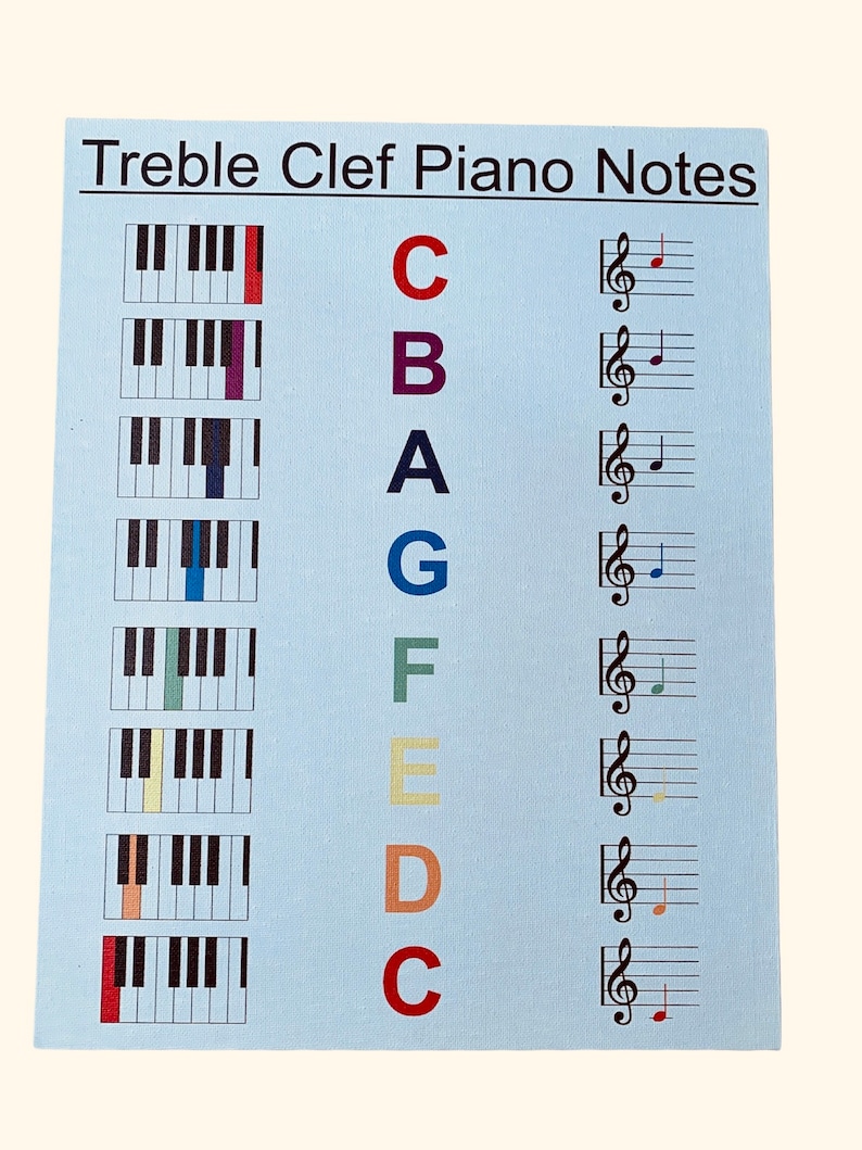 Piano Note Coversion Poster, Music Notes, Do Re Mi Fa Sol La Ti Do ...