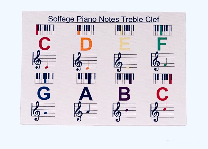 3 Part Music Tiles for Treble Clef Scale, Music Learning Set, Music ...