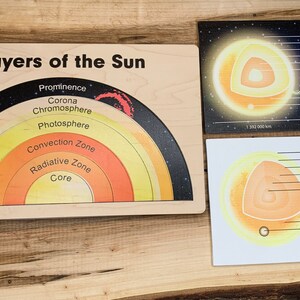 Layers of the Sun Puzzle, Montessori Space Study, Homeschool Puzzle ...