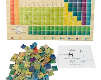 Periodic Table Set, Element Set, Table of the Elements, Homeschooling ...