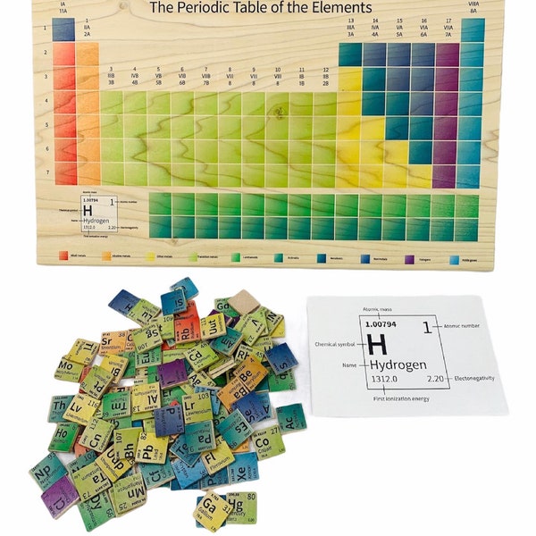 Periodic Table - Etsy