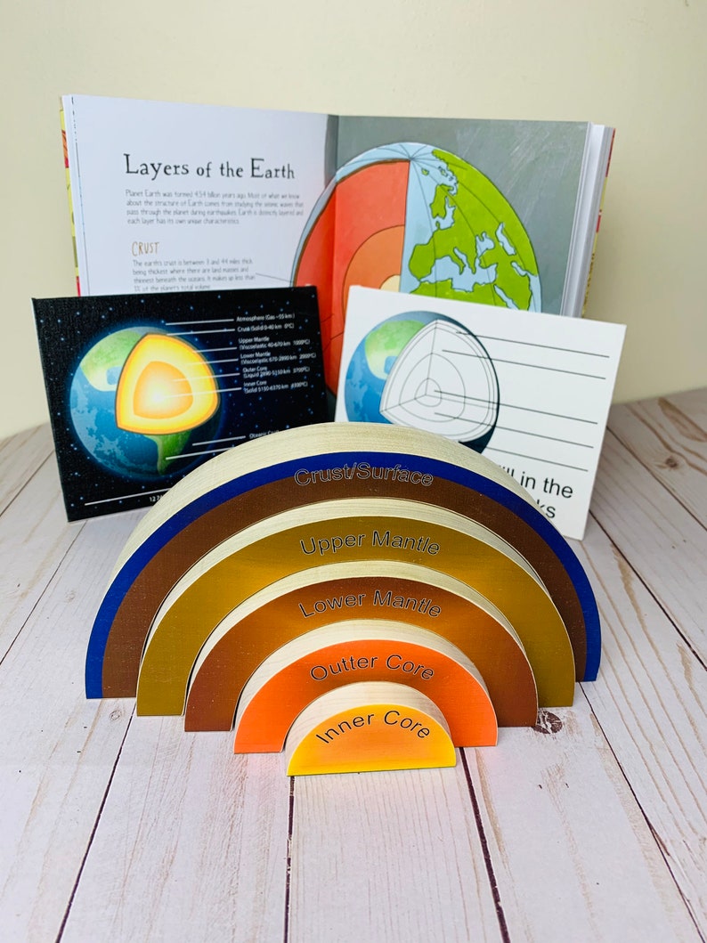 Earth layers study homeschooling materials Montessori | Etsy