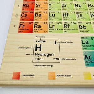 Periodic Table Print, Wall Art, Montessori Materials, Kids Room Decor ...