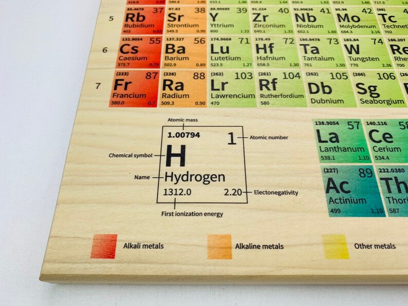 Periodic Table Print, Wall Art, Montessori Materials, Kids Room Decor ...