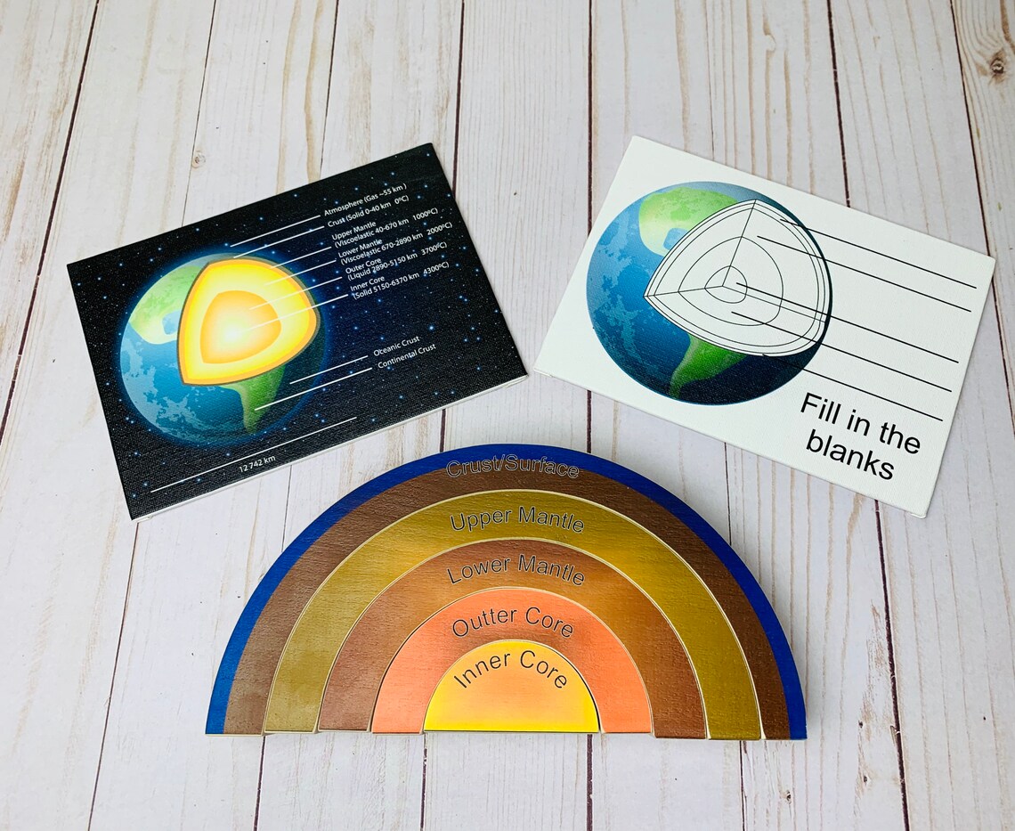 Earth Layers Study, Homeschooling Materials, Montessori Materials ...