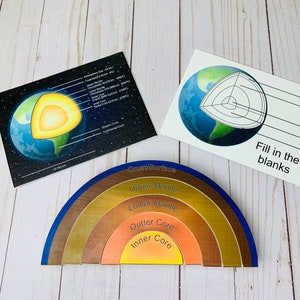 Earth Layers Study, Homeschooling Materials, Montessori Materials ...