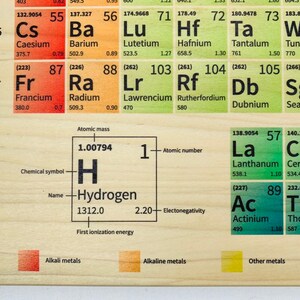 Periodic Table Print, Wall Art, Montessori Materials, Kids Room Decor ...