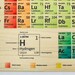 Periodic Table Print, Wall Art, Montessori Materials, Kids Room Decor ...