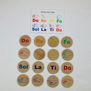 Solfege Hand Sign Set, Music Notes, Do Re Mi Fa Sol La Ti Do, Music ...