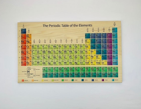 Periodic Table Of Elements Printable For Kids