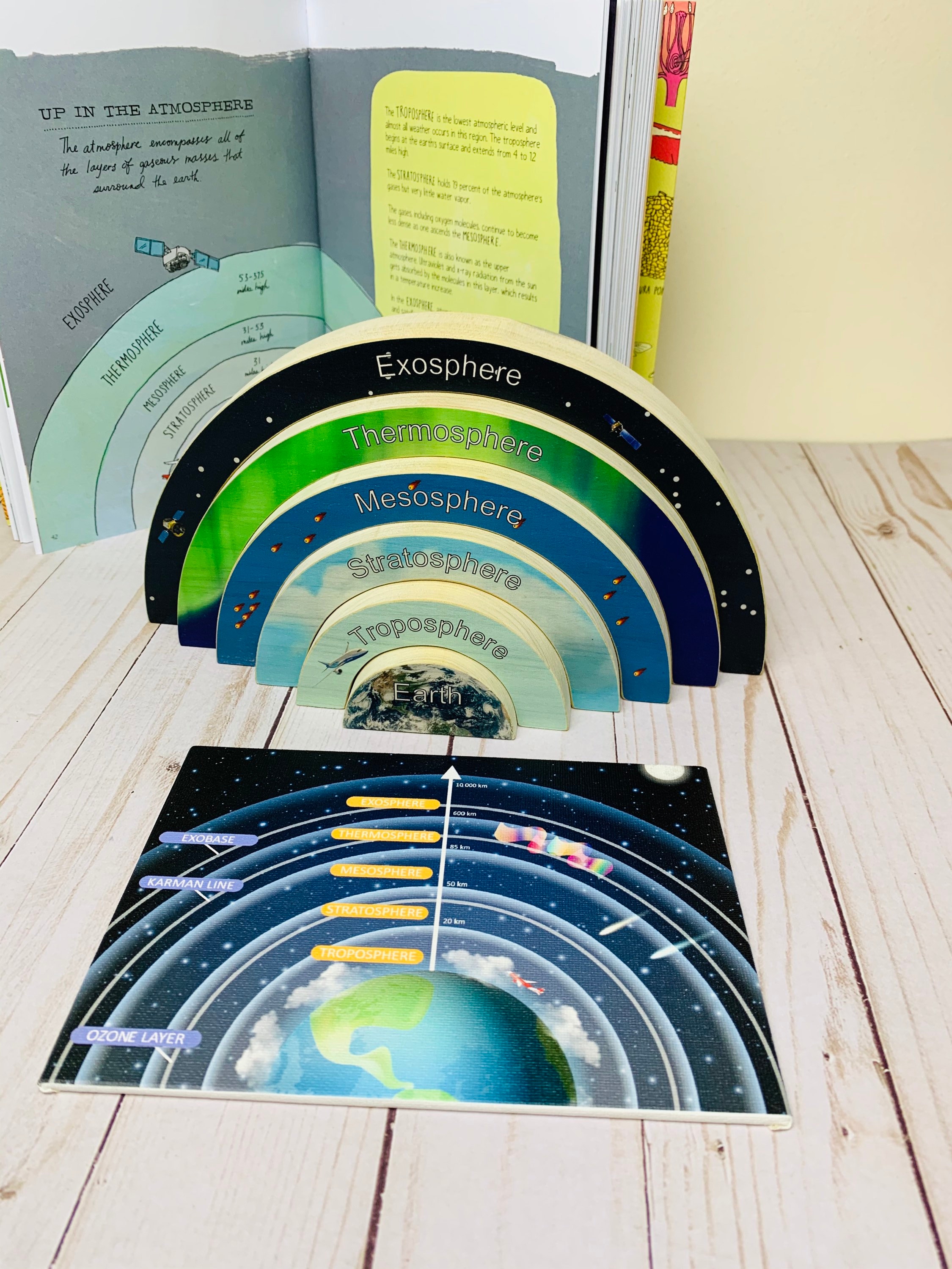 Atmosphere Study, Levels of the Atmosphere Homeschooling Materials ...
