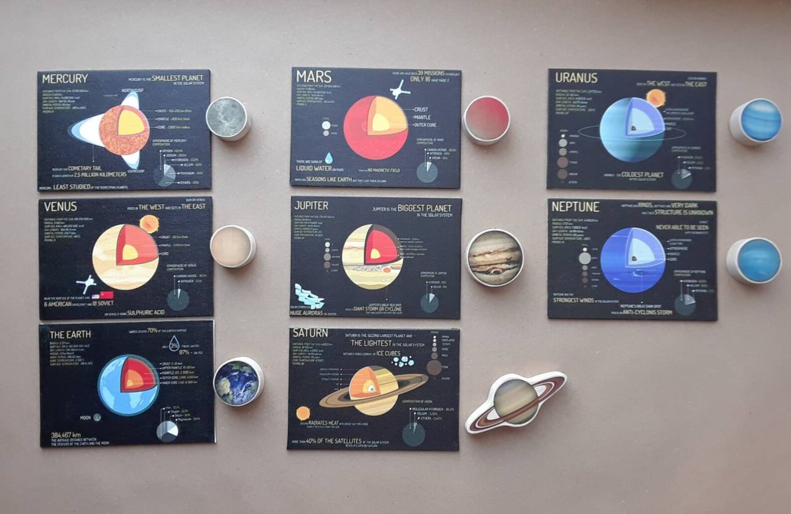 Solar System Solar System Set Educational Set Montessori - Etsy
