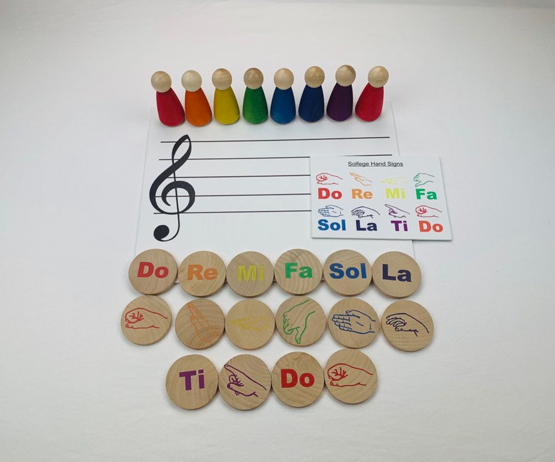 Solfege Hand Sign Set, Music Notes, Do Re Mi Fa Sol La Ti Do, Music ...