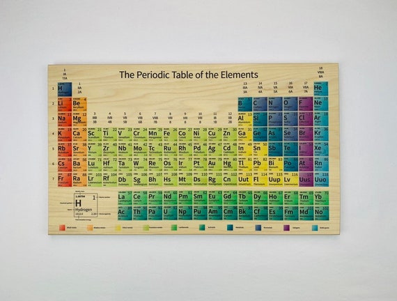 Periodic Table For Wall Decoration Periodic Table Wall Decor Sold On