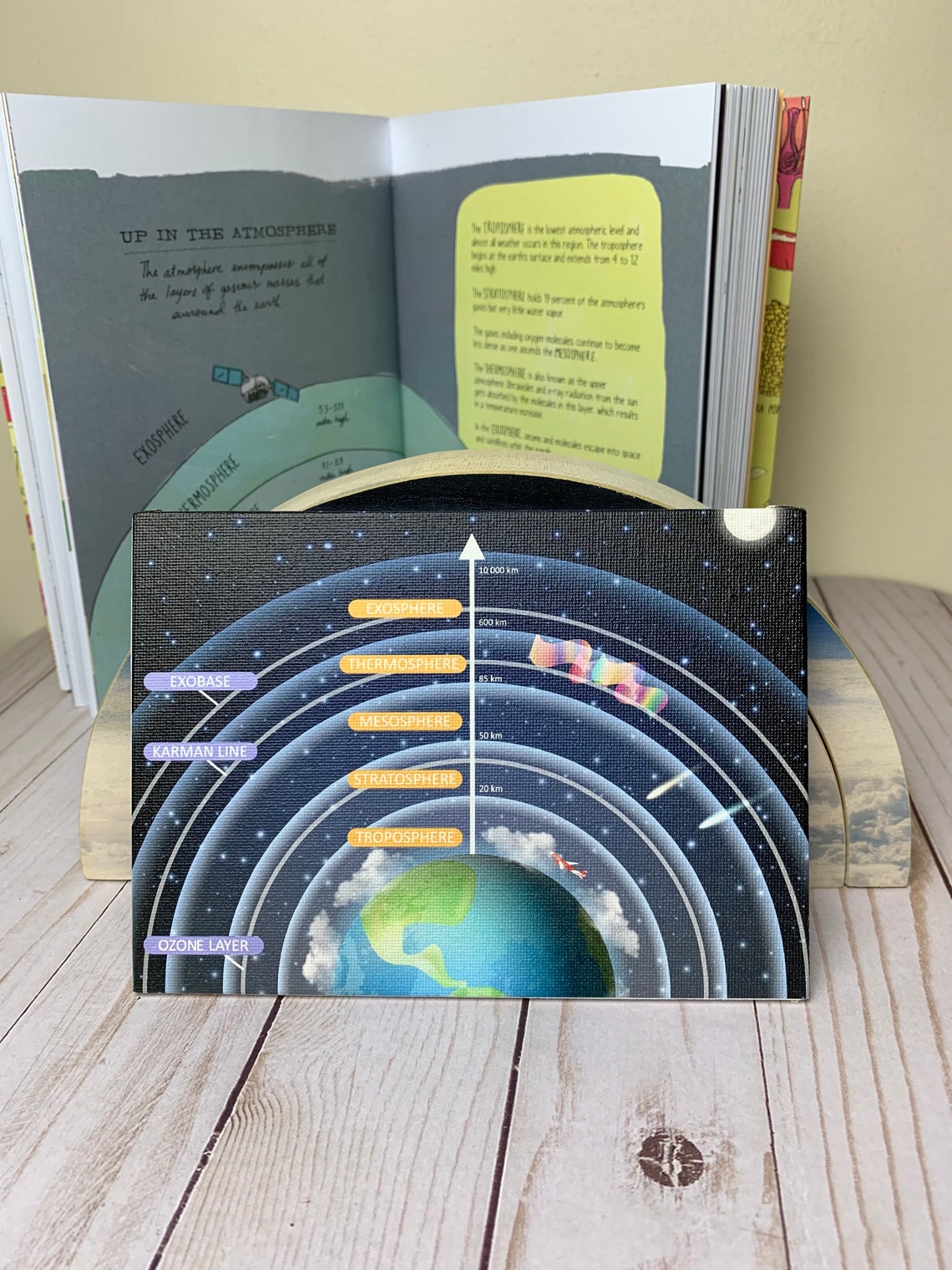 Atmosphere Study Levels of the Atmosphere Homeschooling - Etsy