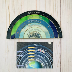 Atmosphere Study, Levels of the Atmosphere Homeschooling Materials ...