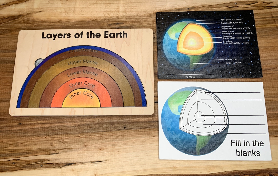 Layers of the Earth Puzzle Montessori Earth Layers Study - Etsy