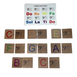 Bass Clef Solfege Set, Solfege Hand Signs, Music Notes, Do Re Mi Fa Sol ...