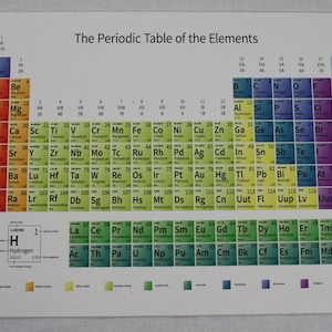 Periodic Table Set, Element Set, Table of the Elements, Homeschool ...