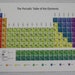 Periodic Table Set Element Set Table of the Elements - Etsy