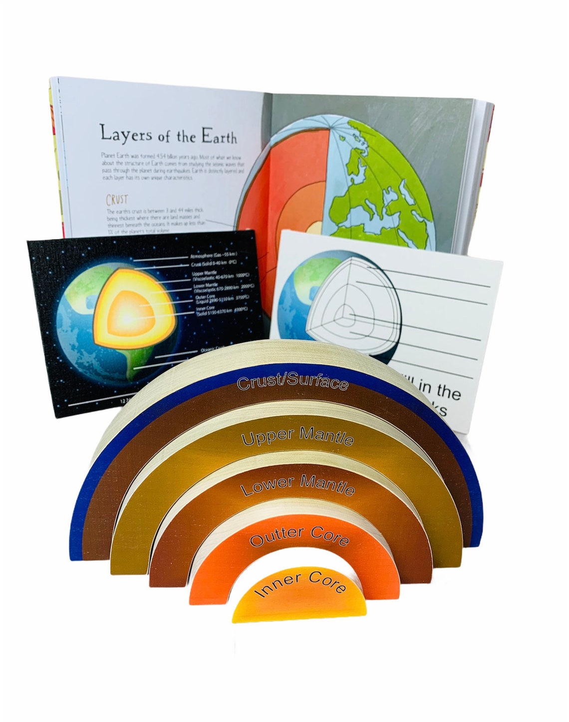 Earth Layers Study Homeschooling Materials Montessori - Etsy