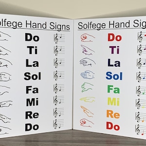 Canvas Solfege Hand Signs Poster, Music Notes, Do Re Mi Fa Sol La Ti Do ...
