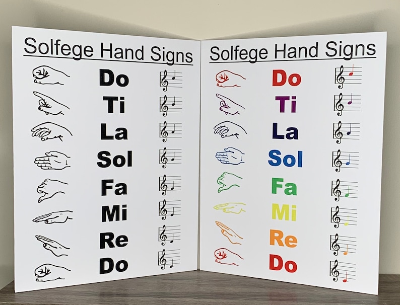 Canvas Solfege Hand Signs Poster, Music Notes, Do Re Mi Fa Sol La Ti Do ...