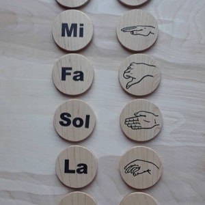 Solfege Hand Signs, Music Notes, Do Re Mi Fa Sol La Ti Do, Music Scale ...