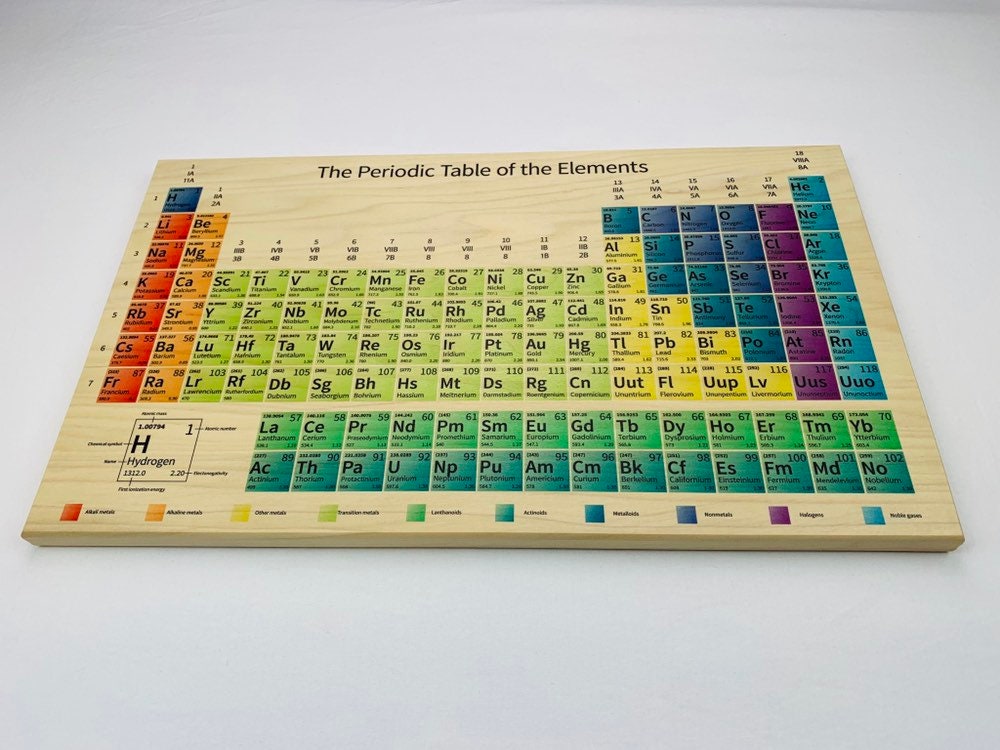 Periodic Table Print, Wall Art, Montessori Materials, Kids Room Decor ...