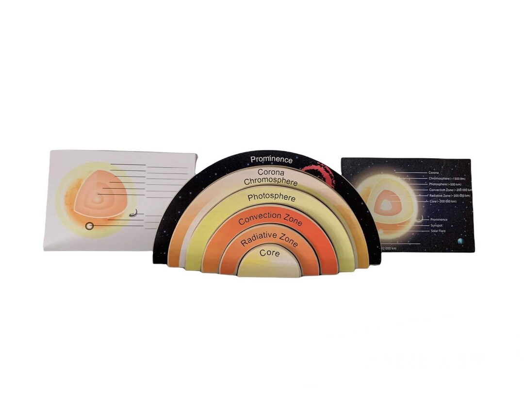Sun Stacker, Layers of the Sun, Wooden Educational Sun, Solar System ...