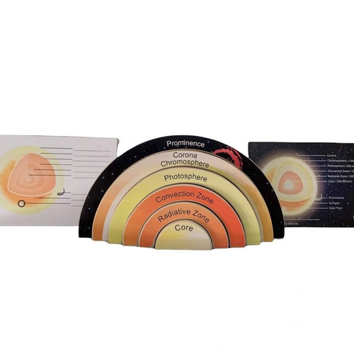Sun Stacker Layers of the Sun Wooden Educational Sun Solar - Etsy