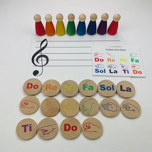 Solfege Hand Sign Set, Music Notes, Do Re Mi Fa Sol La Ti Do, Music ...