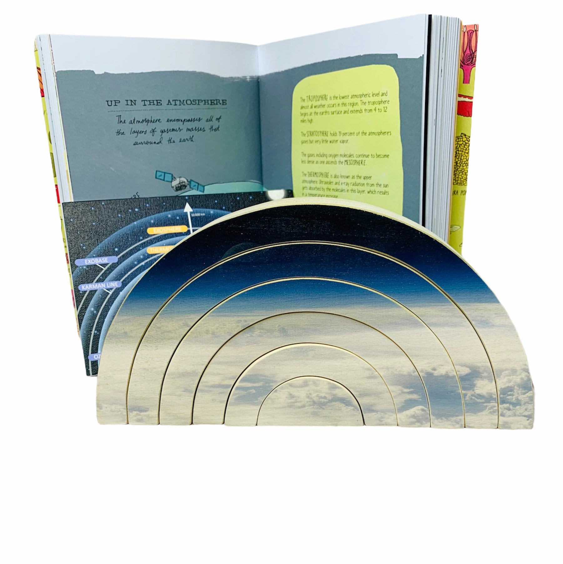 Atmosphere Study Levels of the Atmosphere Homeschooling - Etsy