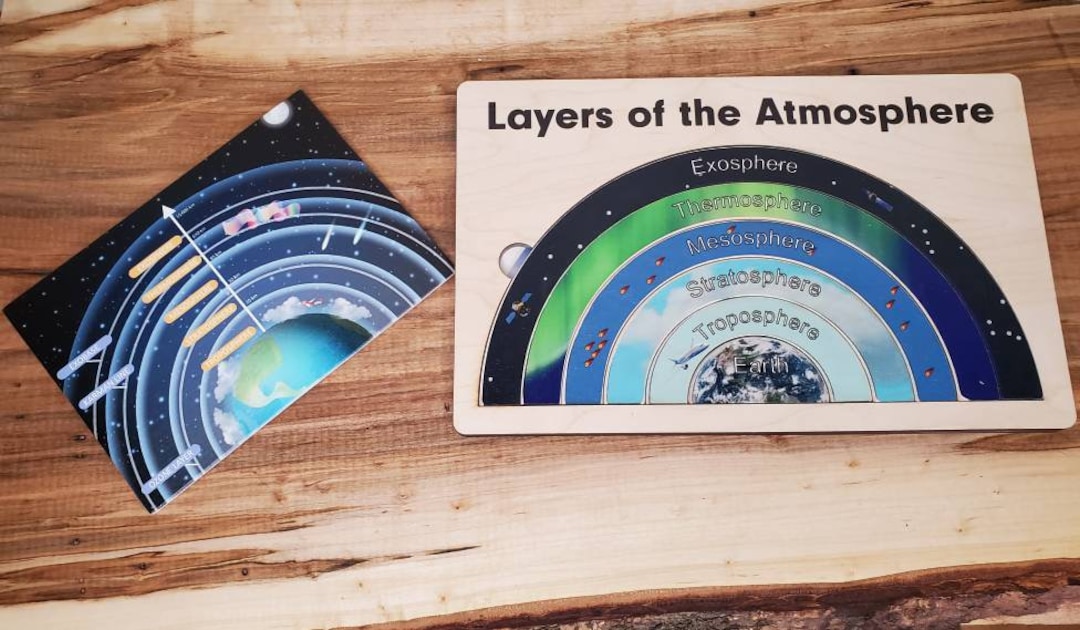 Layers of the Atmosphere Puzzle, Montessori Space Study, Homeschool ...