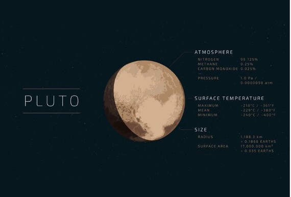 Pluto Planet Pennsylvania