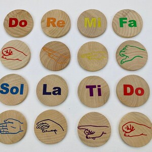Solfege Hand Signs, Music Notes, Do Re Mi Fa Sol La Ti Do, Music Scale ...