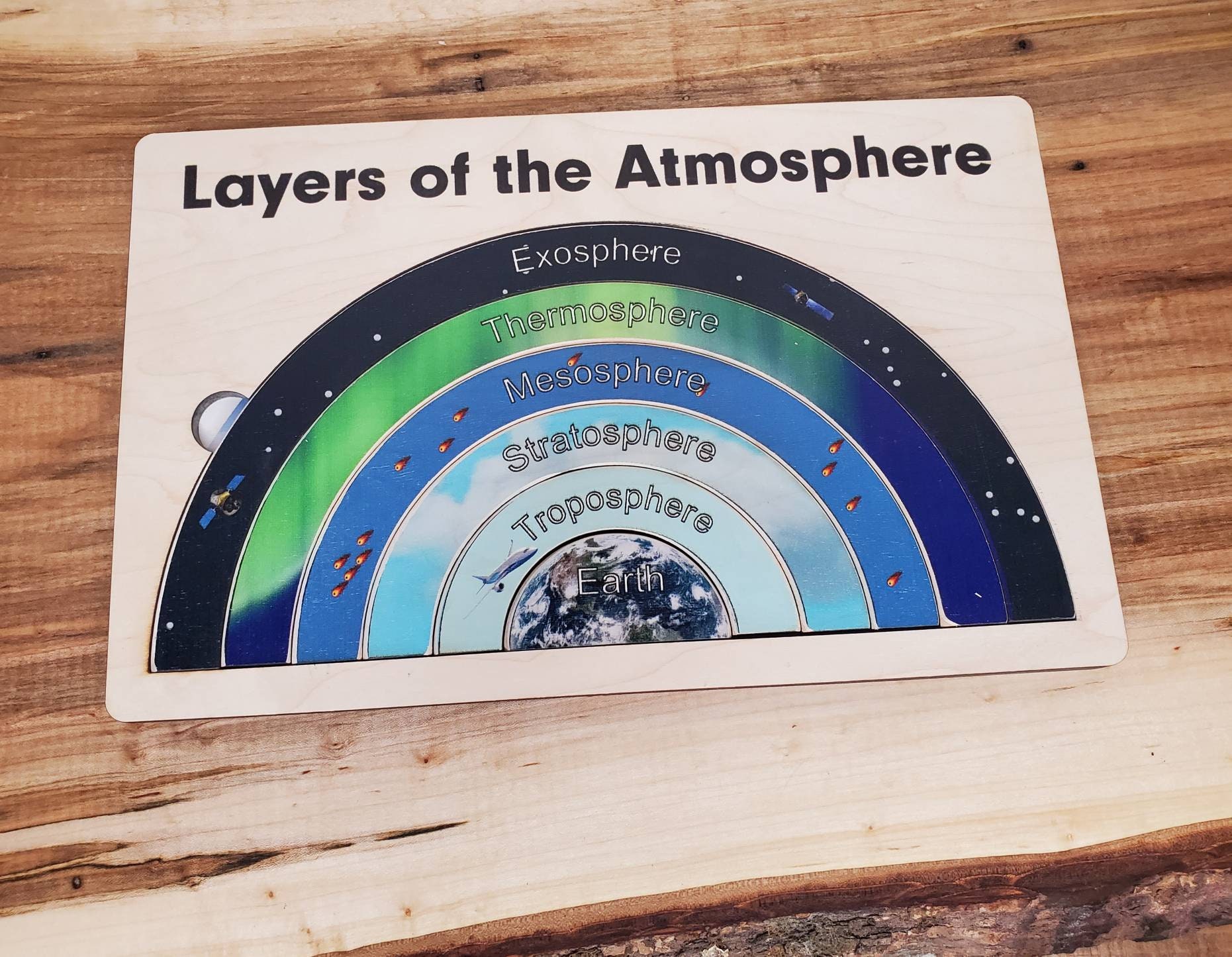 Layers of the Atmosphere Puzzle, Montessori Space Study, Homeschool ...