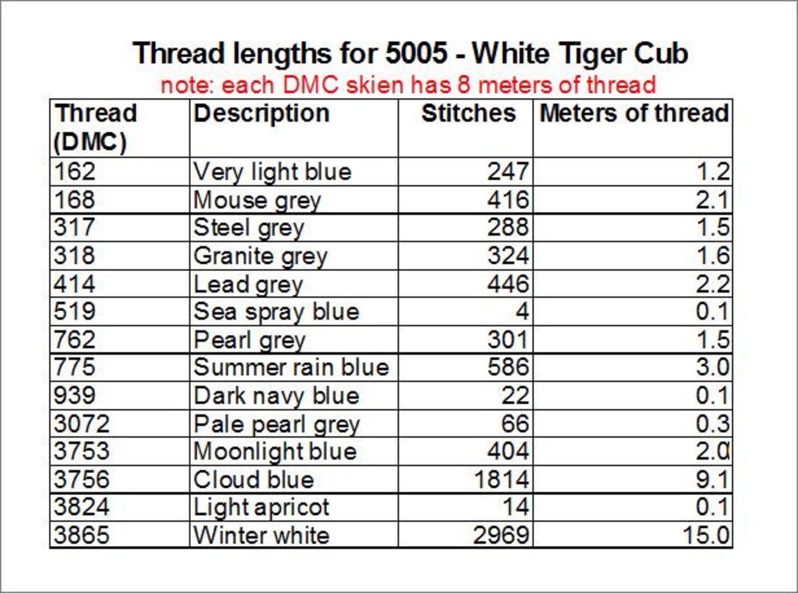 White Tiger Cub Counted Cross Stitch Pattern 141x105 - Etsy