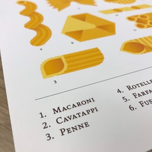 Italian Pasta Types Poster Print for the Kitchen or Trattoria. Modern ...
