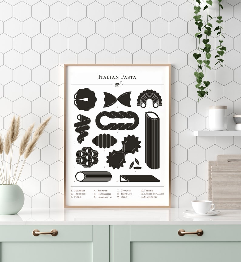Modern Pasta Shapes Poster Print Chart for the Kitchen, Cafe or ...