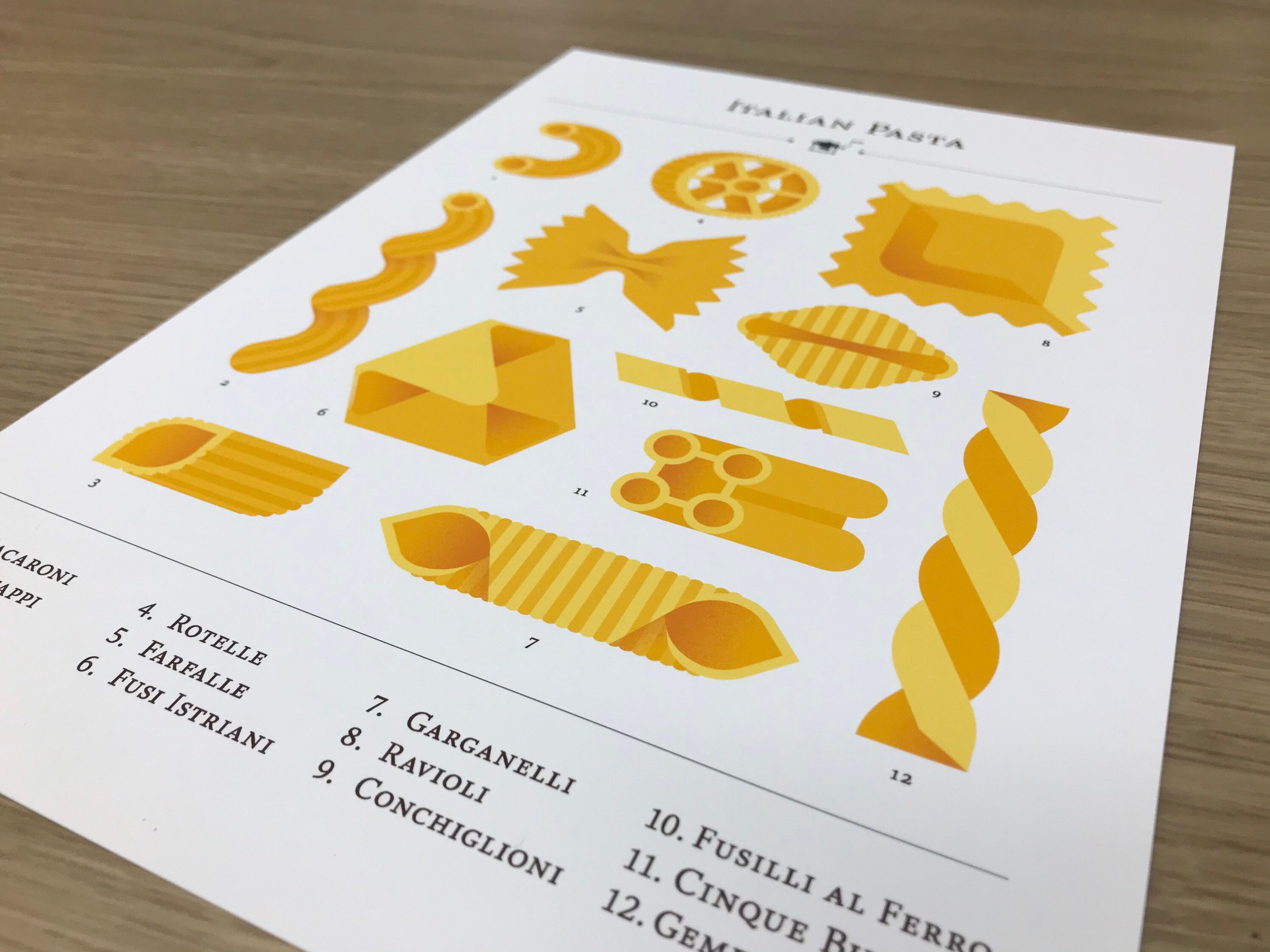 Italian Pasta Types Poster Print for the Kitchen or Trattoria. Modern ...