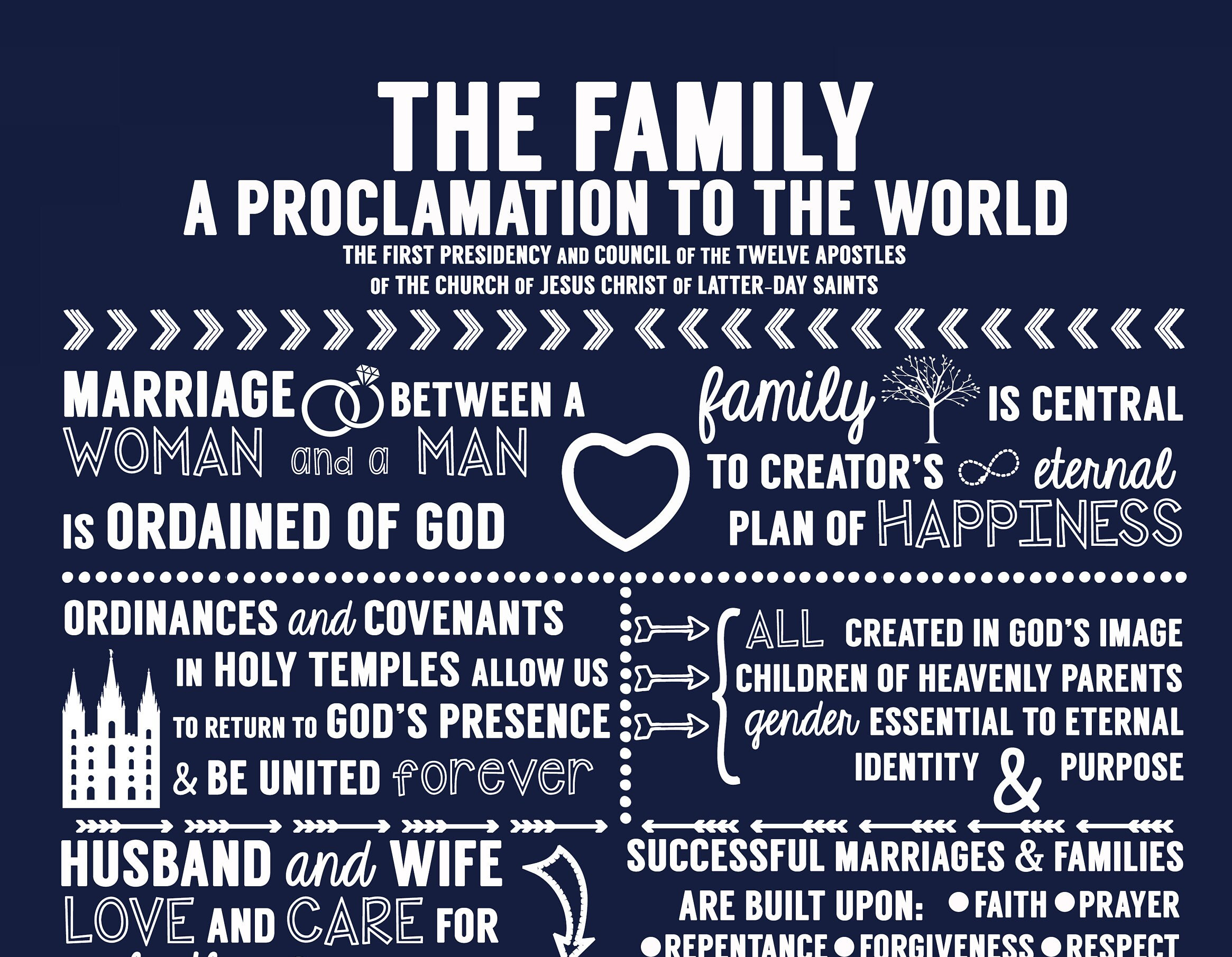 The Family Proclamation Excerpts Navy Blue Digital Art Instant Download ...