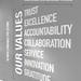 Our Values, Office, Wall, Art, Decor, 3D, PVC, Typography ...