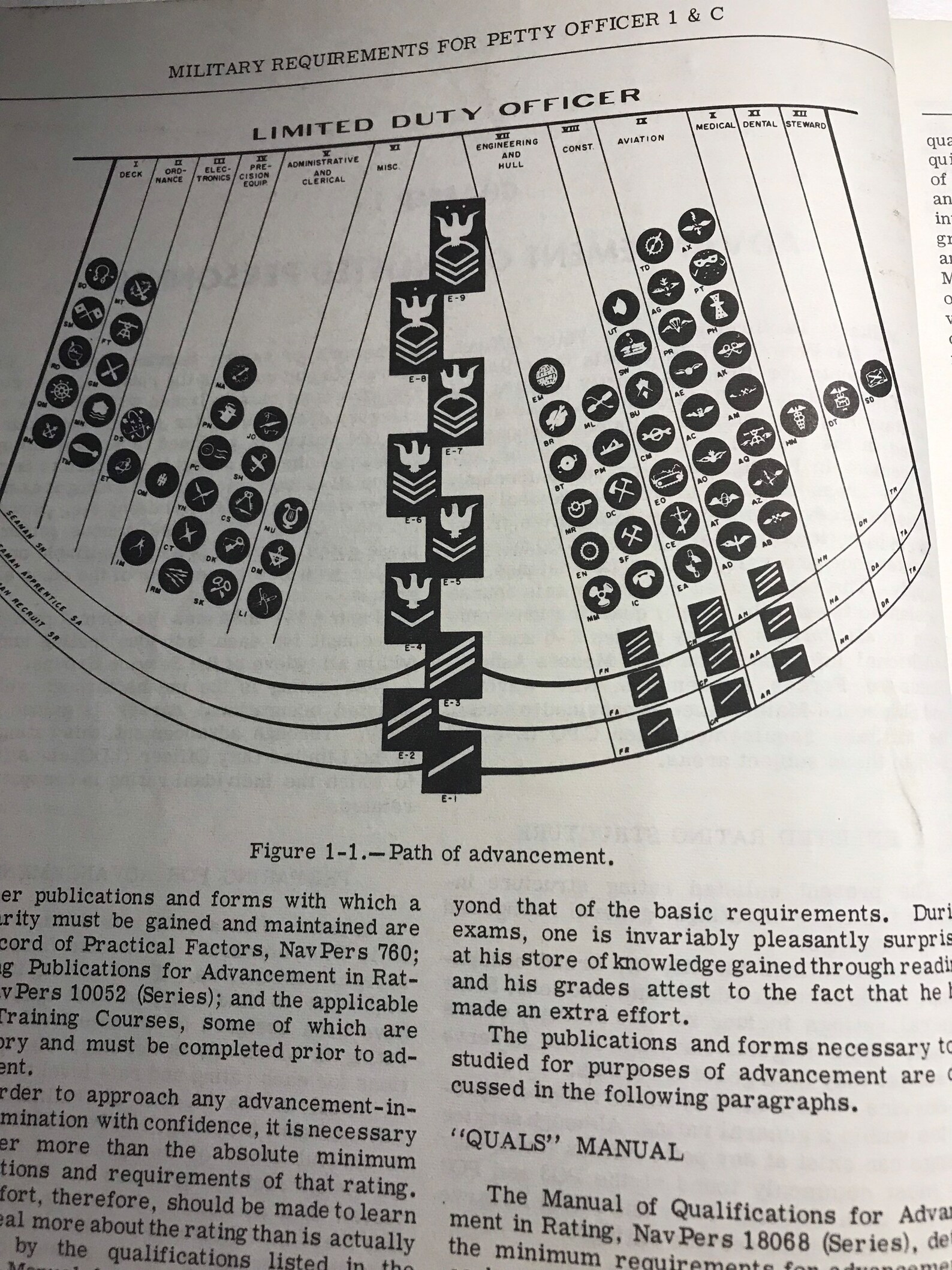 1966 Edition US Navy Military Requirements for PO 1 & C. - Etsy