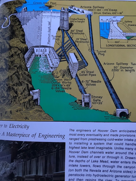 Hoover Dam How It Works