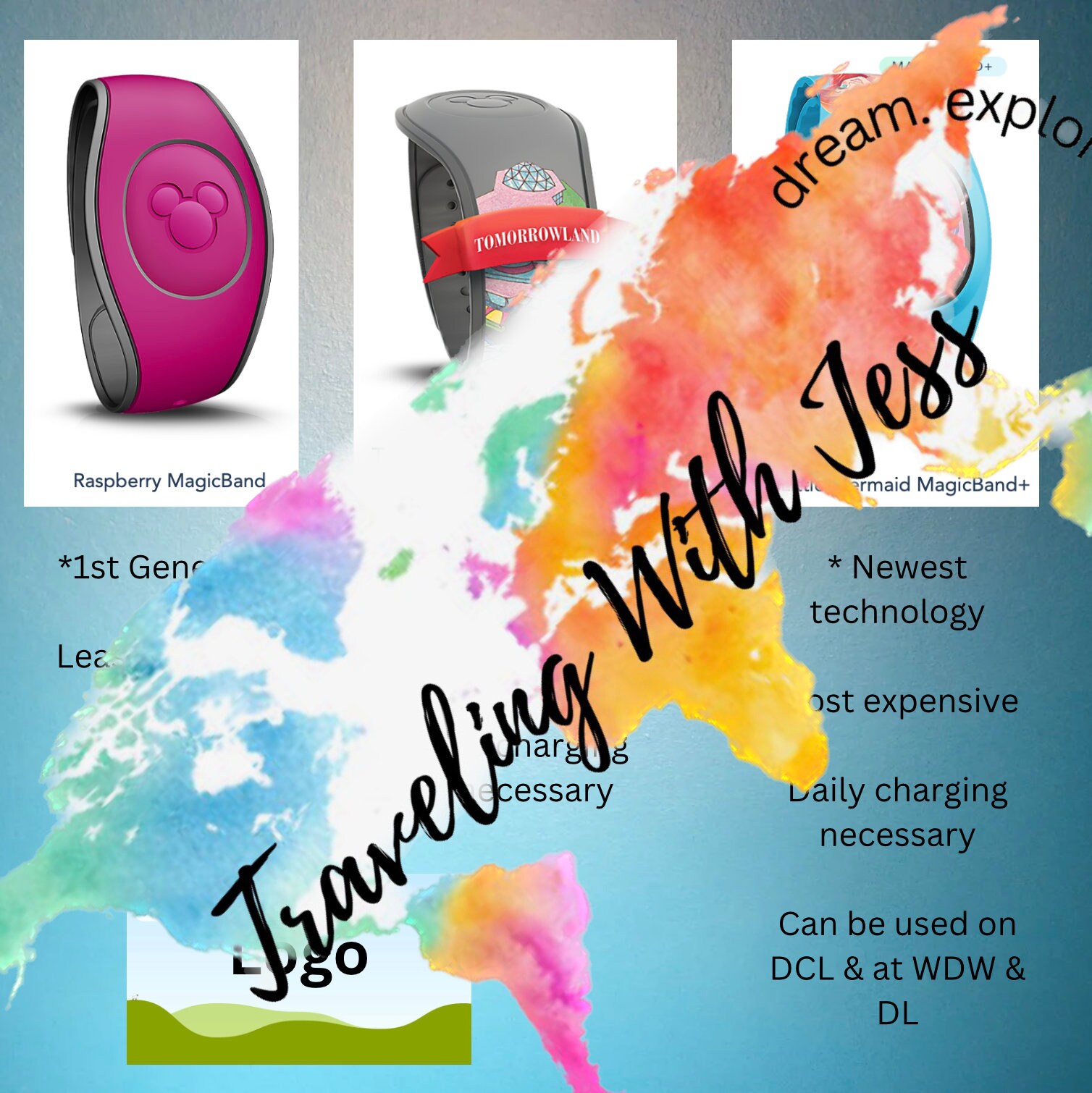 WDW DL DCL Magic Band / Magicband Explanation Canva Template - Etsy