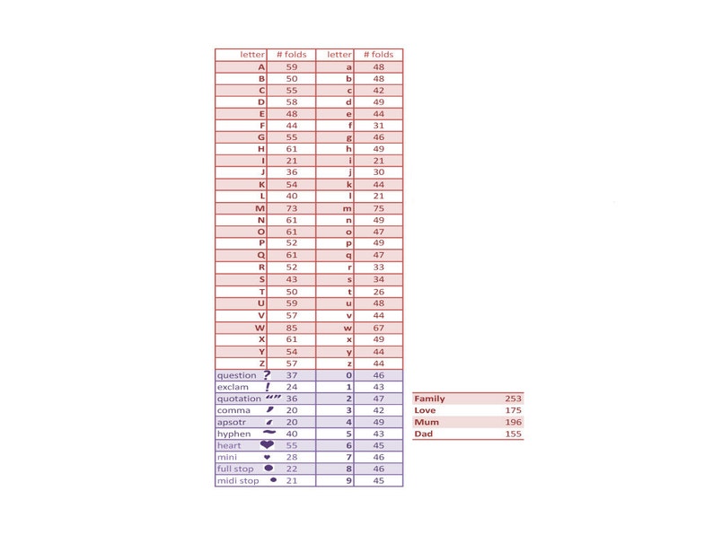 Midi/medium Size Full Chunky Style Alphabet Including All Upper and ...