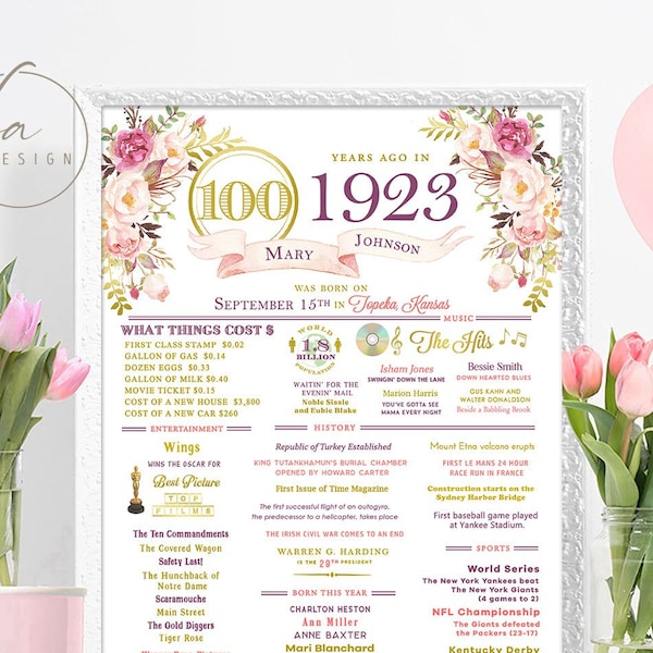 100th Birthday Poster to Sign - Etsy
